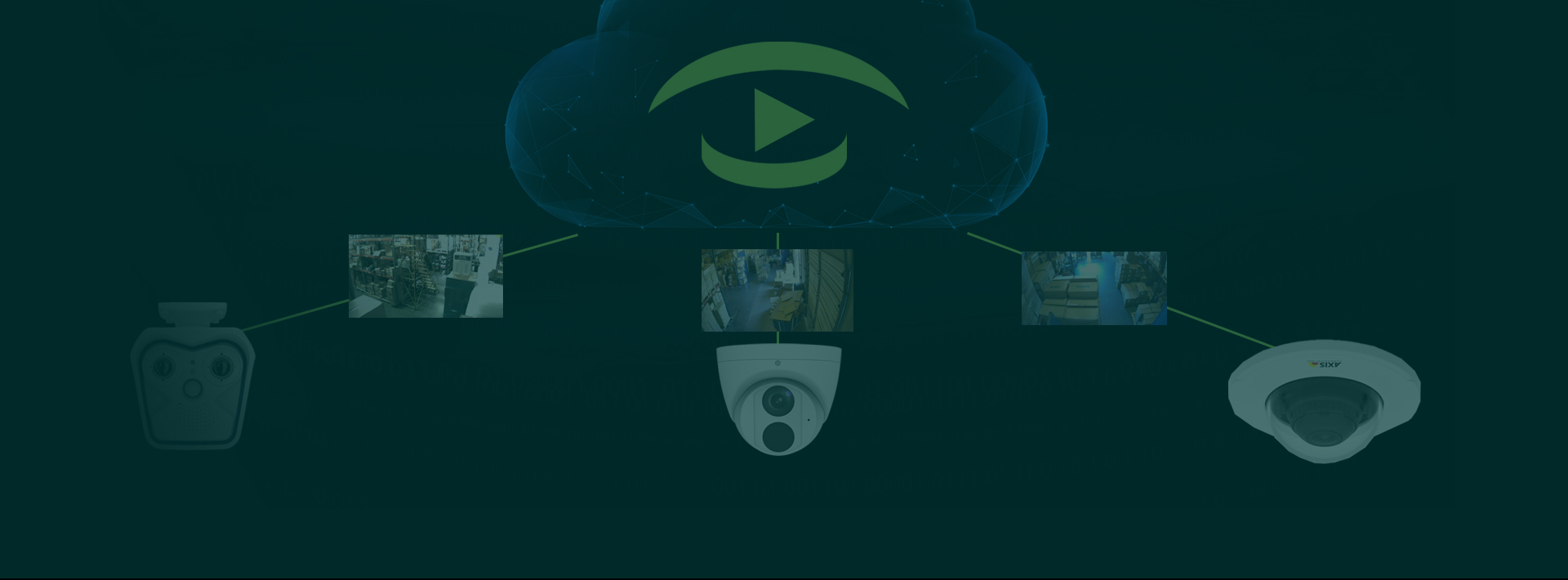 Why IPTECHVIEW | Cloud based and Central Management